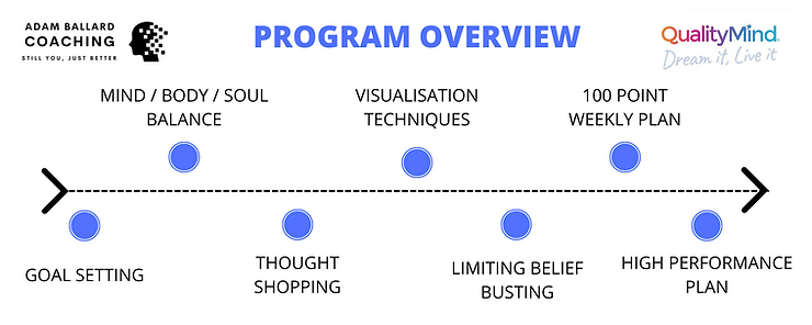 Mindset Coaching Program | Oxidate Performance